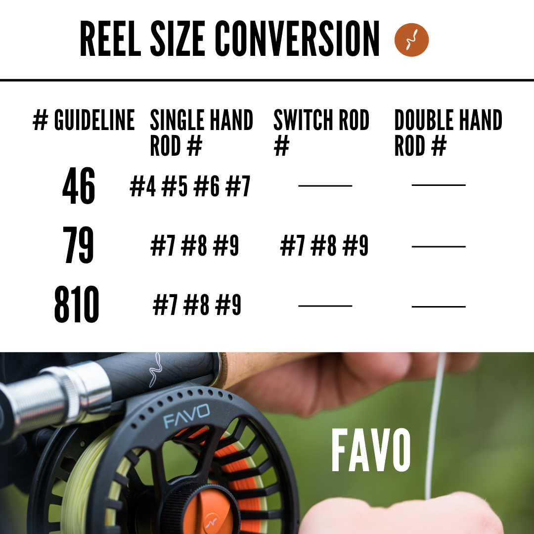 The FAVO Fly Reel - Fly Reels - Guideline - Guideline Fly Fish Canada